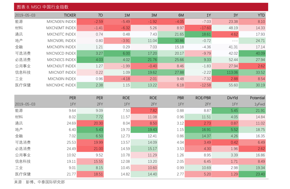 iphone4强刷ios9教程（iphone4s ios9）-慧博投研资讯